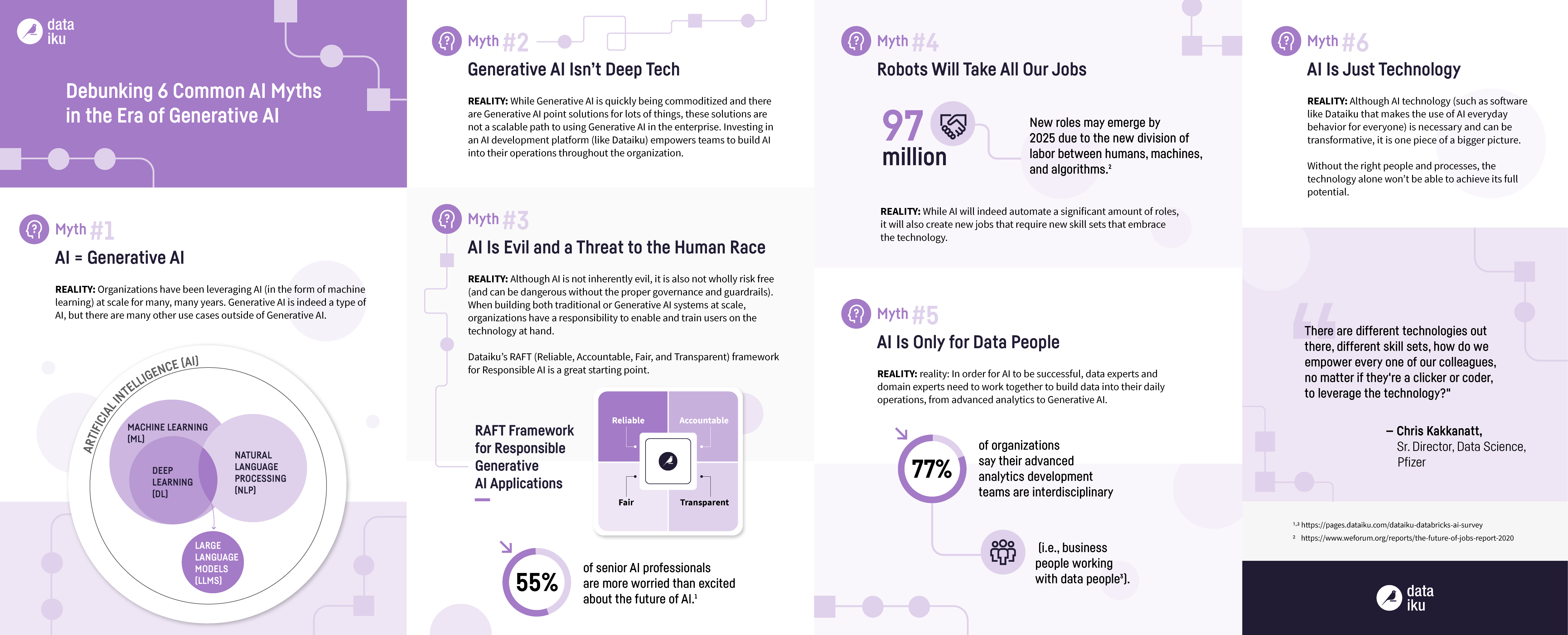 Debunking 5 Common AI Myths in the Era of Generative AI Debunking 5 Common AI Myths in the Era of Generative AI